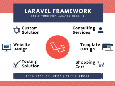 A perfect website in PHP Laravel Framework | Upwork