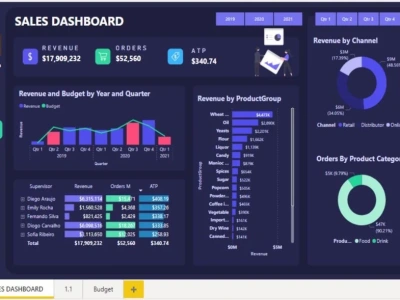A fantastic Power BI Visualization and Report | Upwork
