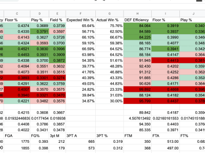 A customized Google Sheet for easy data entry and automatic calculation | Upwork