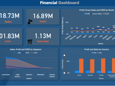 Interactive dashboard in power bi &tableau | Upwork