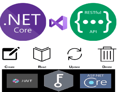 Rest API with fully secured OAuth/JWT Token | Upwork
