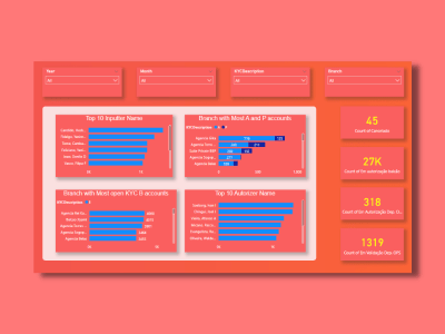 Part-time power bi developer for your team | Upwork