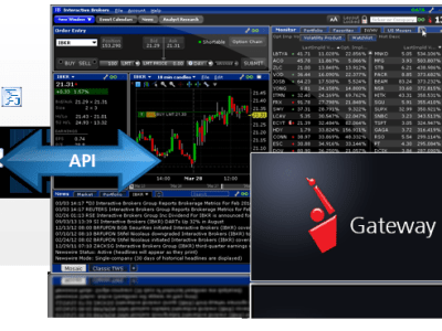 Historical market data collection from Interactive Brokers TWS API | Upwork