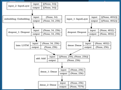 A fully trained deeplearning/ML Model | Upwork