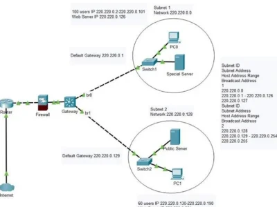 Cisco Packet Tracer Assignment, Computer Networking task and Projects | Upwork