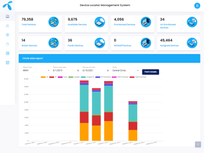 A Professional Admin Dashboard | Upwork