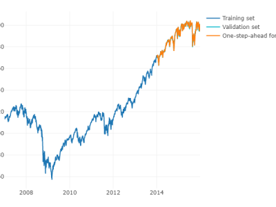 Time Series Forecasting using Python simple and efficient approach | Upwork