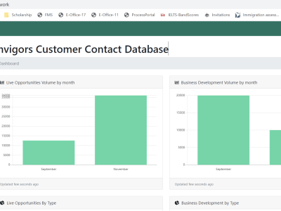 ASP.NET Core MVC Web App | Upwork