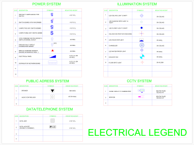 Unique Electrical Plan for your building. | Upwork
