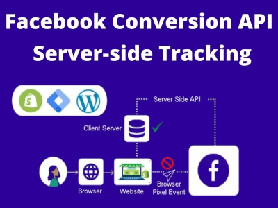Facebook Conversion API Server-Side Tracking with Google Tag Manager | Upwork