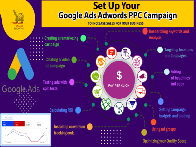 Google Ads PPC Campaign Setup, Manage and Optimize | Upwork