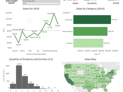 Data Analysis And Machine Learning Upwork