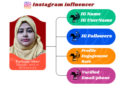 Perfect Instagram influencers list for influencer marketing | Upwork