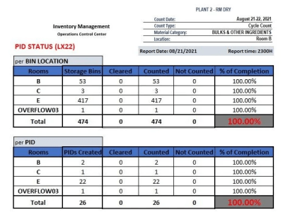 A spreadsheet structured for your use | Upwork