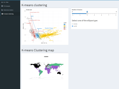Your favorite Data analytics and ML project on R Shiny Web App | Upwork