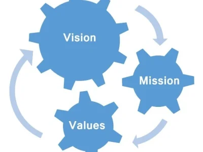 A compelling and impactful vision and mission statement | Upwork