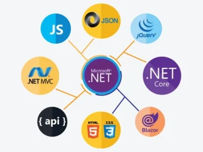 Custom ASP.NET CORE and ASP DOT NET MVC Web Application | Upwork
