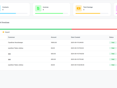 Admin panel, dashboard in laravel php | Upwork