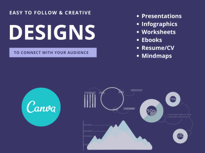 Great Canva visual designs for any idea or document | Upwork