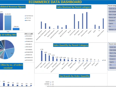Dynamic, user-friendly excel dashboards for better decision making | Upwork