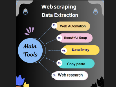 Web Scraping or Data Extraction Service | Upwork