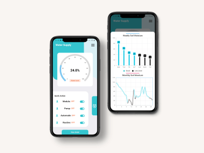 An amazing flutter UI design from Figma and xd file | Upwork