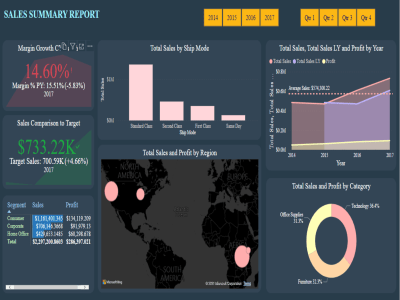 A stunning Power BI dashboards for your business | Upwork