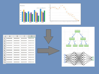 A Machine Learning model for tabular data in Python | Upwork