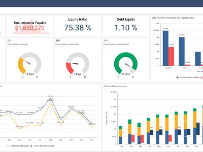 An Interactive Dashboard for your dataset. | Upwork