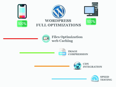 Wordpress Speed Optimization , Fix Core Web Vitals issues | Upwork