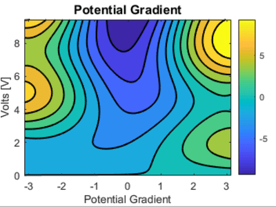 A professional MATLAB Script/Simulink Model | Upwork