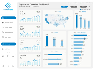 Tableau Dashboard and KPI reports | Upwork