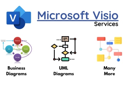 Your diagrams ready in Microsoft Visio | Upwork