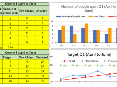 A microsoft excel expert | Upwork