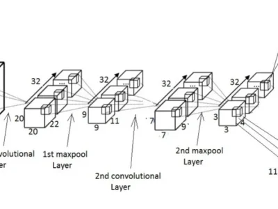 Amazing Deep Learning Model | Upwork