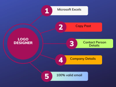 Targeted Logo Design for your targeted niches | Upwork