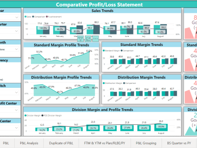 Powerful, dynamic and fully automated Power BI Dashboard | Upwork