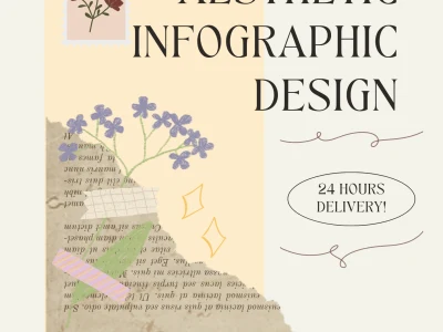 An aesthetic design for your infographic | Upwork
