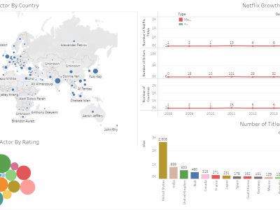 An interactive dashboard made from Tableau | Upwork