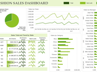 A Dynamic Dashboard created through Excel | Upwork
