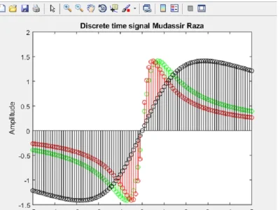 Signal and system Signal Processing projects using Matlab | Upwork