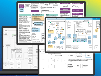 User Experience (UX) Strategy: User Flow diagramming | Upwork