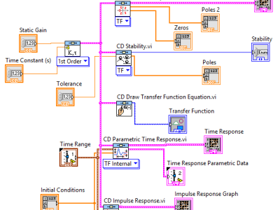 Control systems, PID controller, Process Control and Control ...