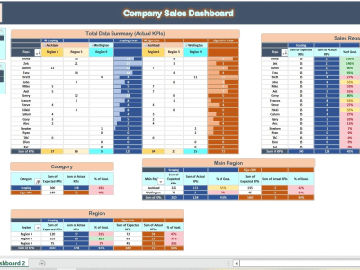An Automated Excel Dashboard & KPI Metrics | Upwork
