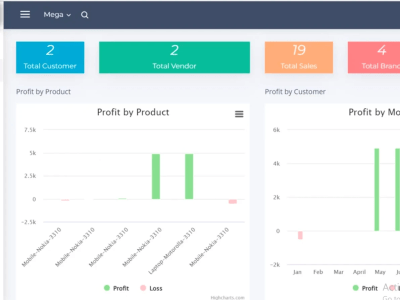 A streamlined inventory solution for business success. | Upwork