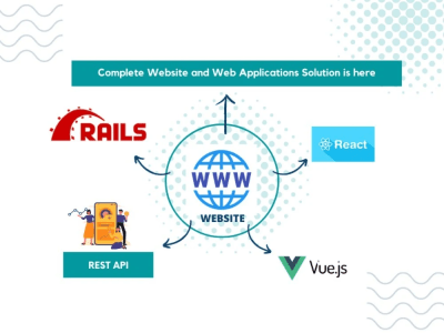 A fantastic web application on Ruby on Rails | Upwork