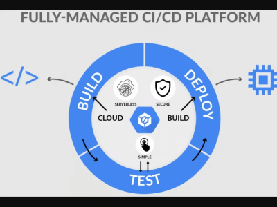 Four different CICD Pipelines options on Google Cloud Platform | Upwork