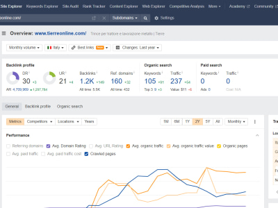 High-Quality Link Building Service | Upwork