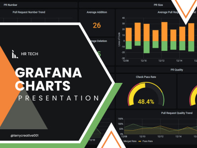 Well processed data visualizations and dashboards using grafana | Upwork