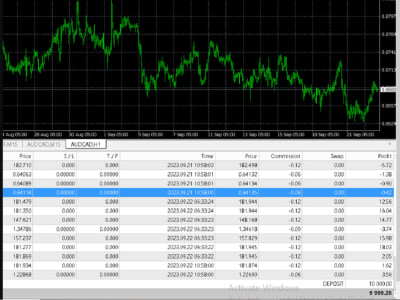 HFT Bot, Prop Trading, Forex EA, Gold EA, Propfirm, Ftmo, Kortana fx ...